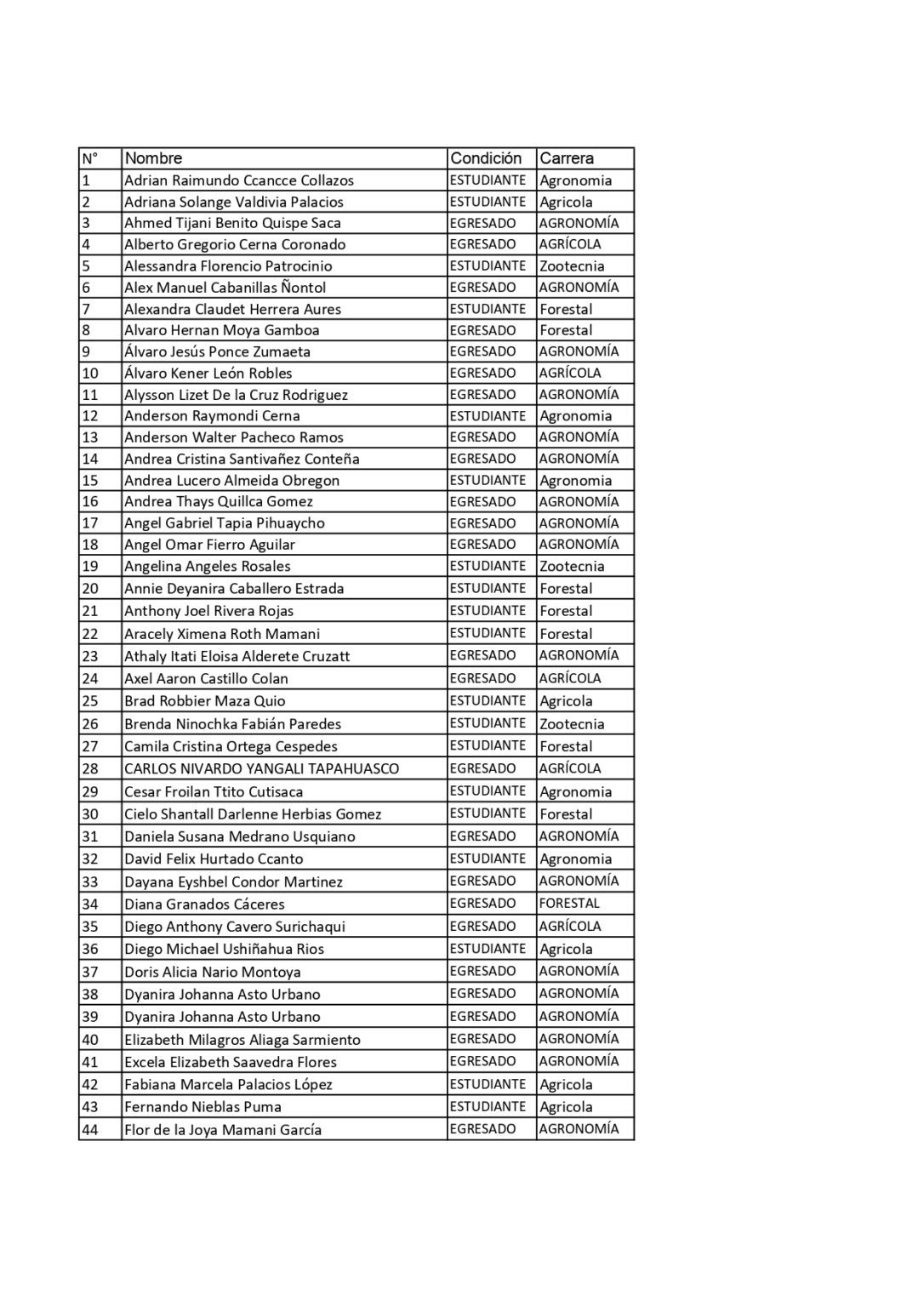 ¡ATENCIÓN, estudiantes y egresados de la UNALM! Se encuentra disponible ...