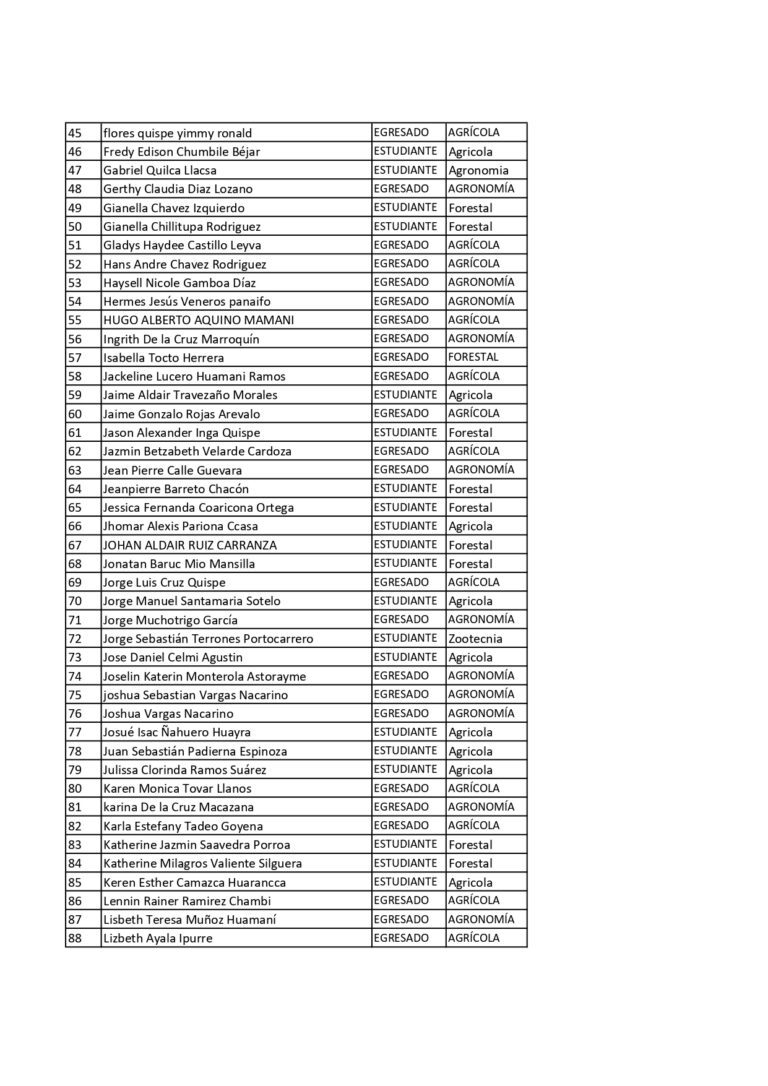 ¡ATENCIÓN, estudiantes y egresados de la UNALM! Se encuentra disponible ...