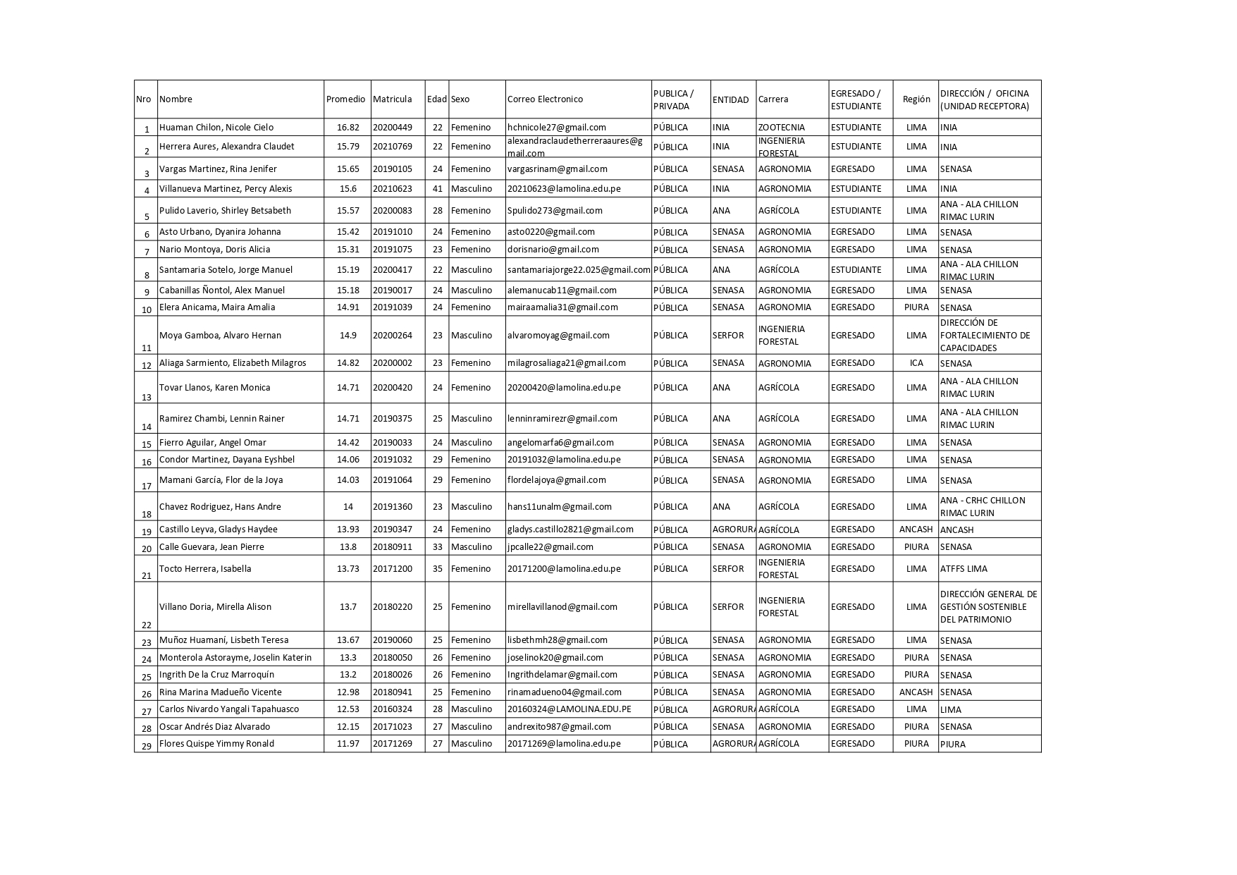 ¡ATENCIÓN, estudiantes y egresados de la UNALM! Se encuentra disponible ...