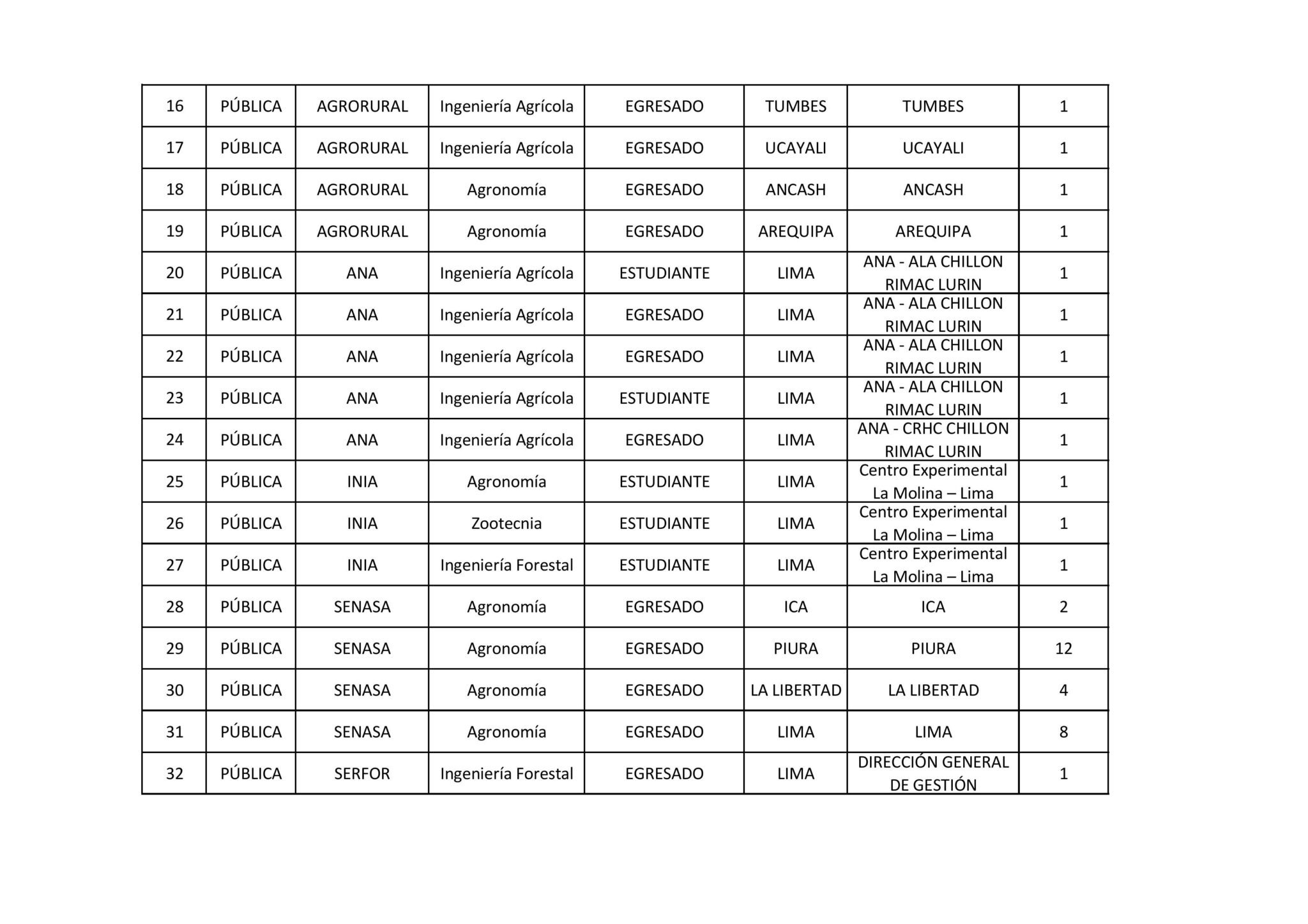 ¡ATENCIÓN, estudiantes y egresados de la UNALM! Se encuentra disponible ...