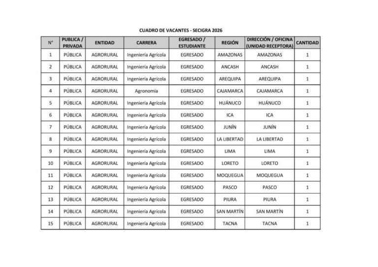 ¡ATENCIÓN, estudiantes y egresados de la UNALM! Se encuentra disponible ...